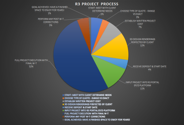 R3MODELING (BUILDR3.COM) – START PREPARED & FINISH STRONG – SEE HOW R3 ...